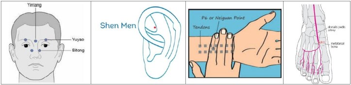 4 points d’acupression pour soulager le stress et l’anxiété – Le Bien ...